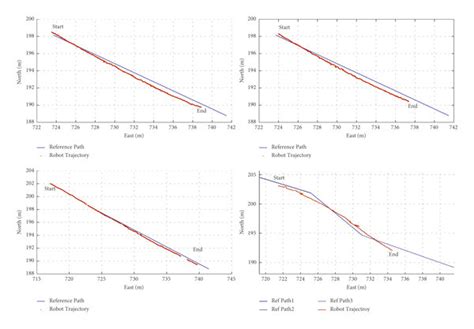 Robot Actual Trajectory During The Test Download Scientific Diagram