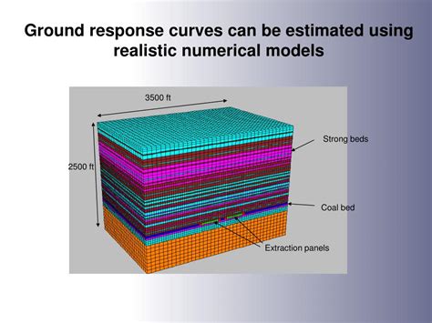 Ppt The Ground Response Curve Pillar Loading And Pillar Failure Powerpoint Presentation Id