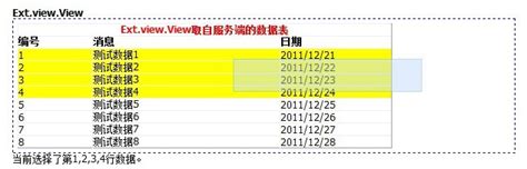 extjs 学习 ext listview、ext view view 数据视图 extjs view csdn博客