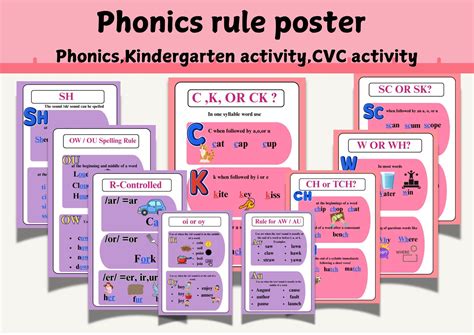 Phonics Rule Posters Reading Printable Poster Rules Advanced
