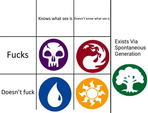Color Chart Fixed Rmagicthecirclejerking