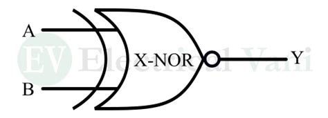 Xor Gate And Xnor Gate Definition Truth Table And Symbol Electrical Vani