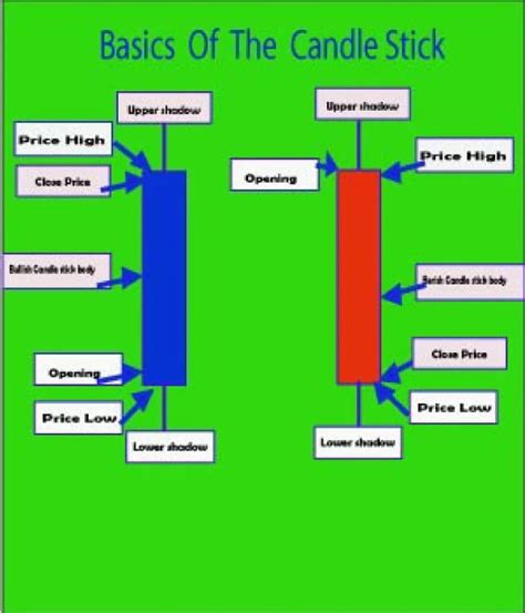 Learn Forex Market Whenever You Travel From One Country To