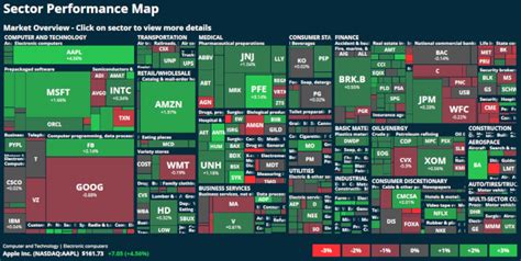New Sector Performance Maps Are Live Marketbeat