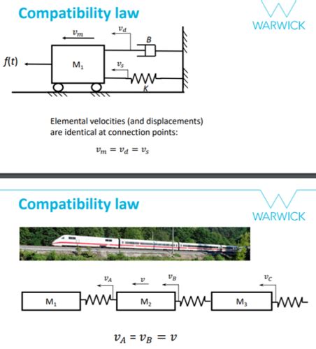 Systems Translational Flashcards Quizlet