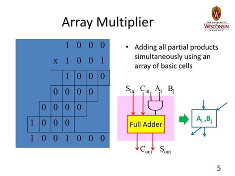 Ece55208integermultiplyppt