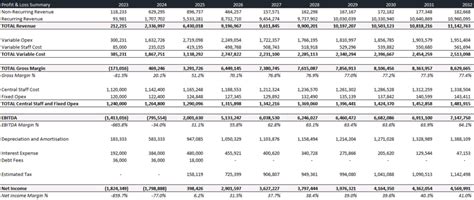 How To Create Capital Investment Plan Excel Tutorial And Template