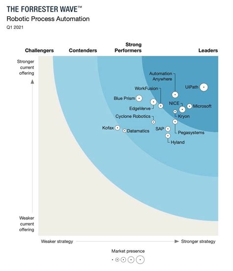 Johan Marnewick On Linkedin Rpa Automation