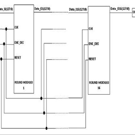 Simulation Model Fpga Of Adc And Peak Detector Using Vhdl Programming