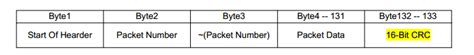 xmodem ymodem protocol summary programmer all