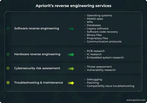 How To Reverse Engineer A Proprietary File Format A Brief Guide With Practical Examples Apriorit