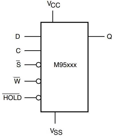 M95040 W Serial Spi Bus Eeprom Pinout Equivalent And Datasheet
