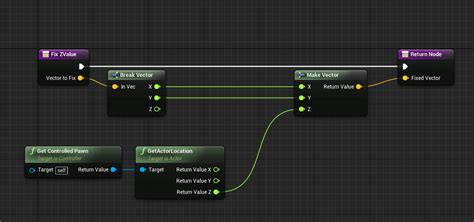 Creating Custom Ai Senses Orfeas Eleftheriou