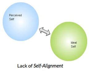 Align Self