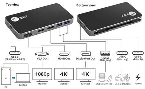 USB C MST Video Travel Docking With PD