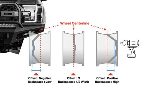 Backspacing Vs Offset Explained Beyond The Raptor
