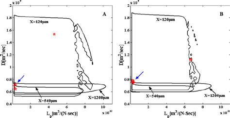 Contour Plots Of The Goodness Of Fit Parameter R 2 095 Using The