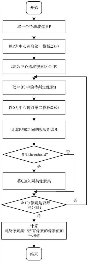 Filtering Method Eureka Patsnap