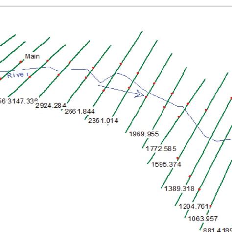Hec Ras Cross Section Input Parameters Download Scientific Diagram