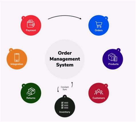 Kanika Singhal On Linkedin Partnerships Cofounders Marketing Sales Orders Amazonseller