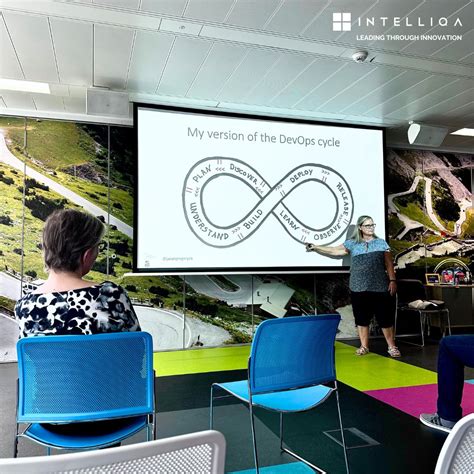 Intelliqa On Linkedin Leadership Team Inspiration Devops Testing