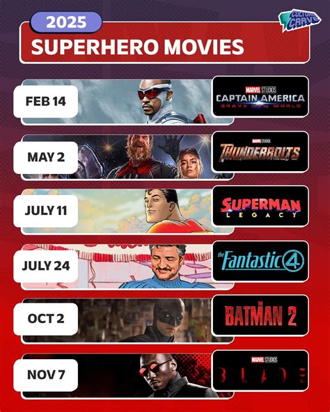 2025년에 개봉하는 슈퍼히어로 영화들 영화 Tv 에펨코리아