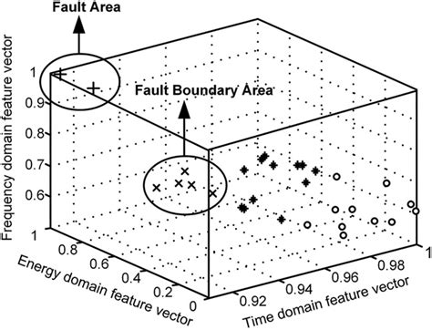 Classification Of Measuring Points Download Scientific Diagram