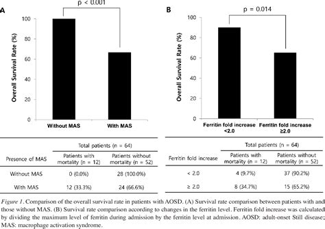 Figure 1 From Application Of The 2016 Eular Acr Printo Classification Criteria For Macrophage
