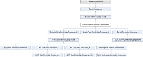 Arma Reforger Script Api Compartmentcontrollercomponent Interface