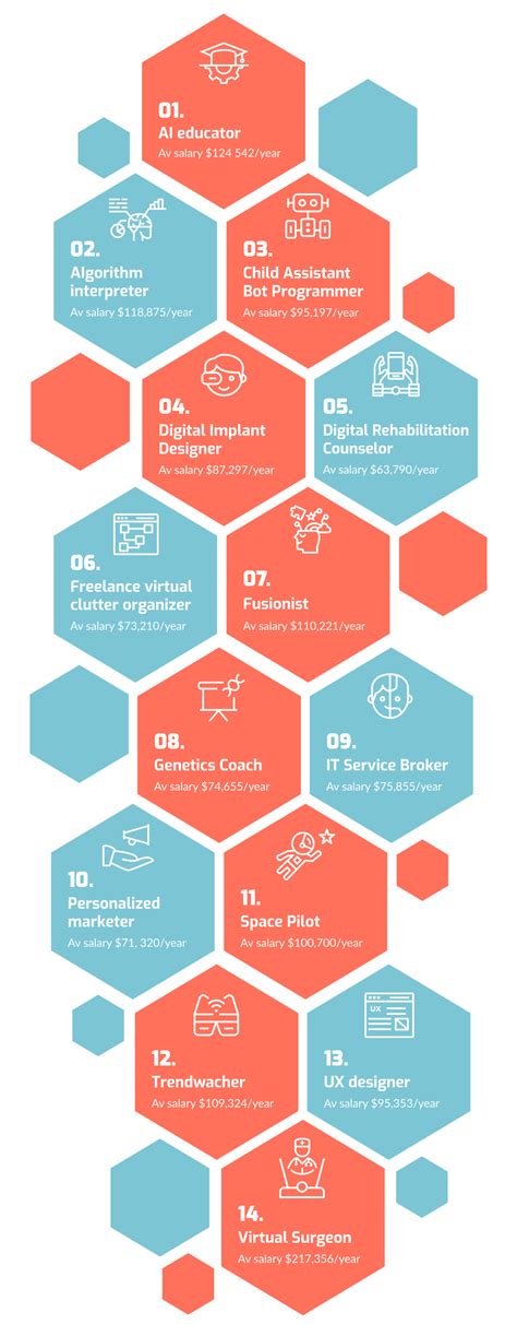 Jobs Of The Future 2025 2035