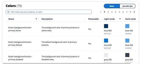 What Is Aws Cloudscape Design System
