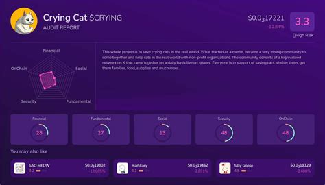 Kryll³ Crying Crying Cat X Ray Score Trusted Token Audit On