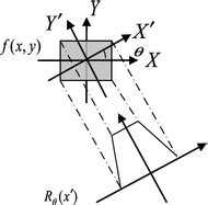 Geometric Relationships Of Radon Transform Download Scientific Diagram
