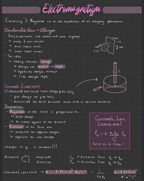 Goodnotes Physics Notes