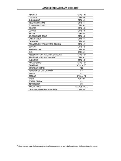 Atajos Excel Pdf