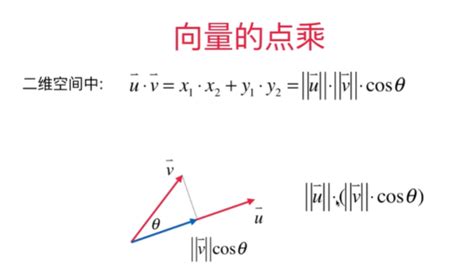 向量的运算向量的大小等于向量乘以单位向量 Csdn博客