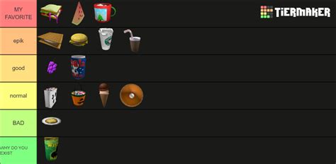 Roblox Food Gears Tier List Community Rankings Tiermaker