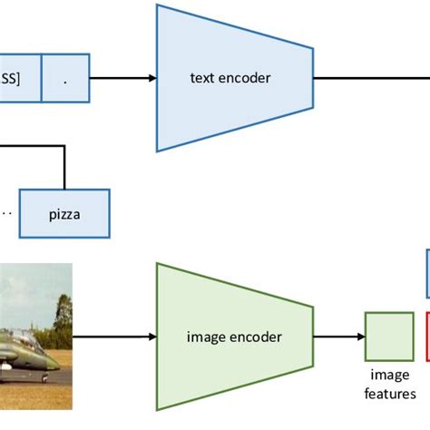 Pdf Learning To Prompt For Vision Language Models