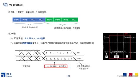 usb2 0的基本概念及通信协议 全双工通信协议usb2 0 csdn博客