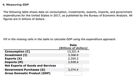 solved 4 measuring gdp the following table shows data on