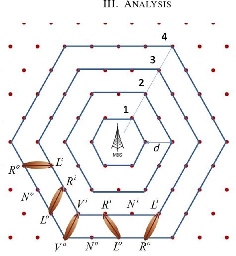 Figure 1 From Greedy Least Interference Forwarding Algorithm Using Directional Antennas For