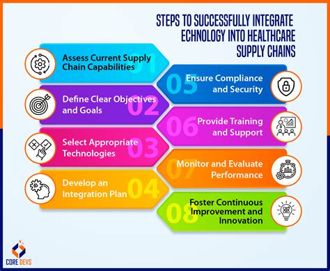 What Is The Supply Chain In The Healthcare Industry Core Devs Ltd