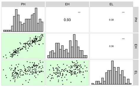 Visualization Of A Correlation Matrix — Corr Plot • Metan