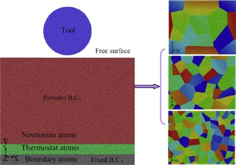 12 The Md Model Of Indentation In Single Crystalline And Download