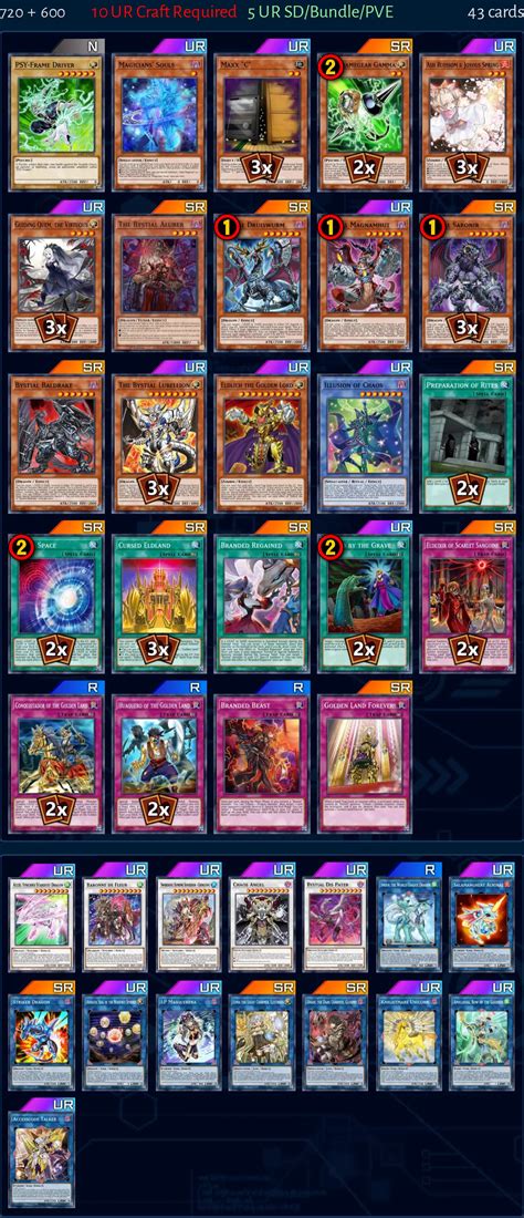 Eldlich Deck From Chomp Master Duel Meta