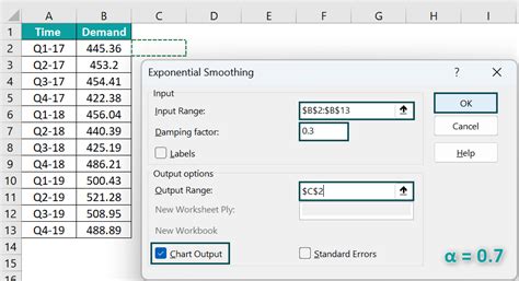 exponential smoothing in excel types examples how to do
