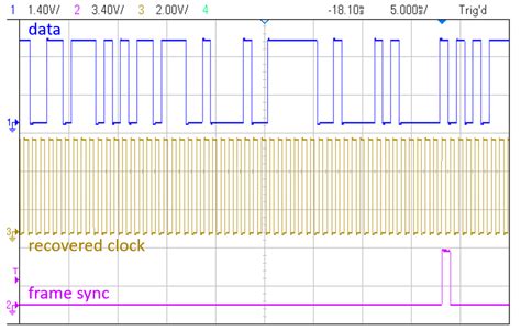 Clock Recovery With Digital Pll