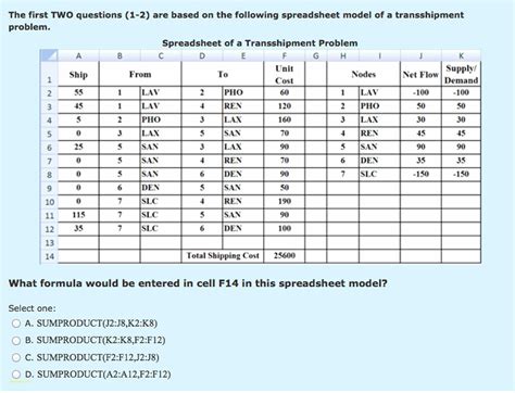 Forex Compounding Spreadsheet With Used Car Dealer Accounting Spreadsheet Awal Mula — Db