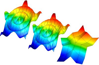 MFEM Finite Element Discretization Library