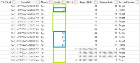 Solved Find Dax Measures Instead Of Calculated Tables Th